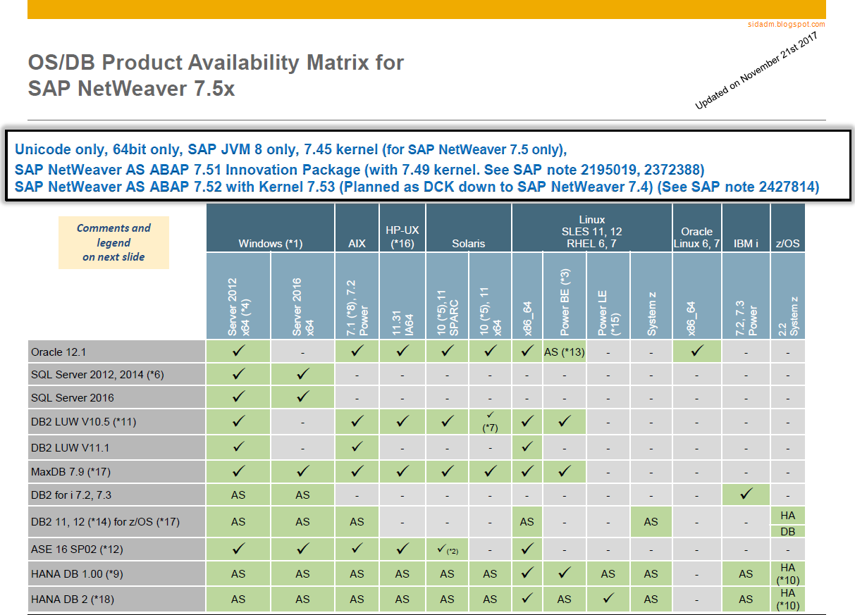 sidadm: Версии SAP ERP и SAP NetWeaver. А где же SAP S/4HANA?