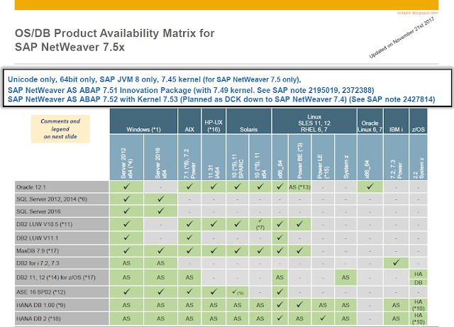 sidadm: Версии SAP ERP и SAP NetWeaver. А где же SAP S/4HANA?