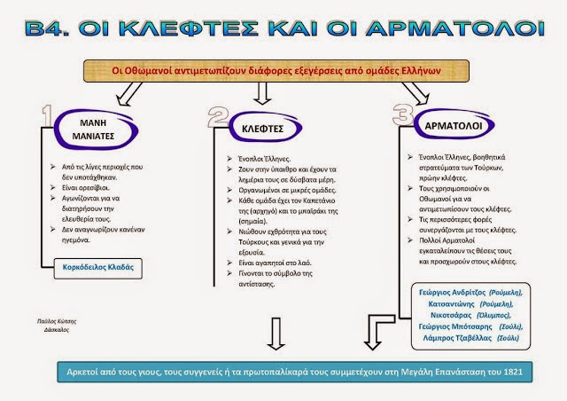 Ταξιδεύοντας στη γνώση: Ιστορία Στ΄, Ενότητα 2, Κεφάλαιο 4 Οι Κλέφτες ...