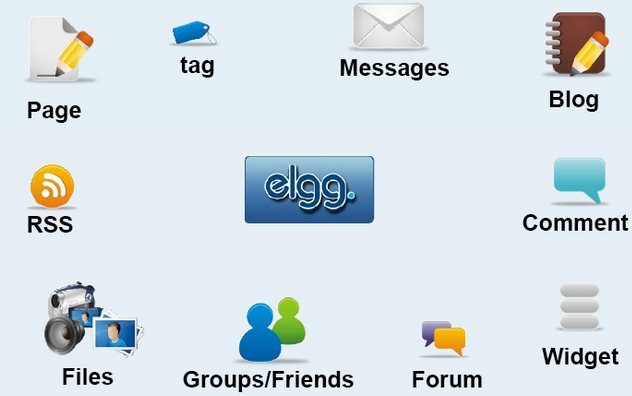 NBF El Salvador: Elgg – Plataforma para Crear un Blog o Red Social Gratis