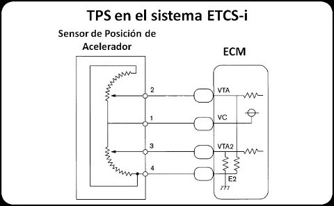 sistema electronico del automovil: Sensor TPS - Sensor de posición del ...