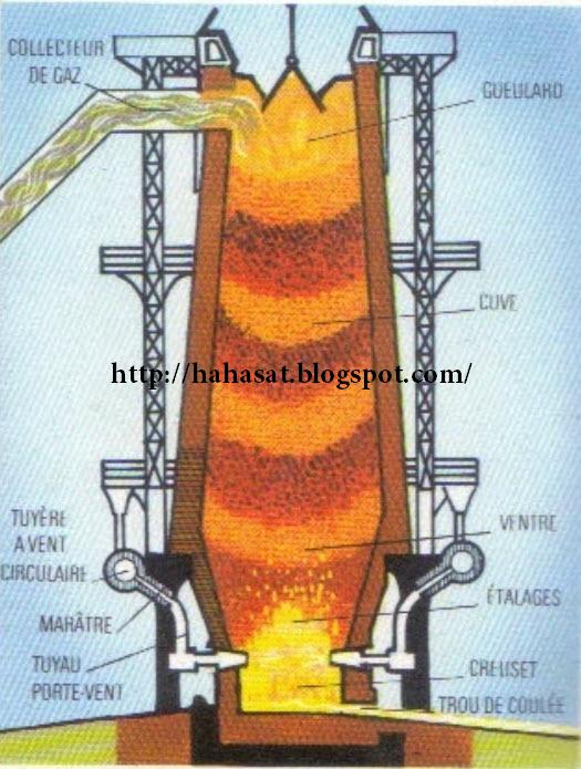 comment ça marche haut fourneau - Comment ça marche
