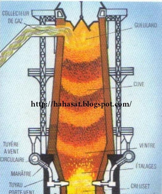 comment ça marche haut fourneau - Comment ça marche