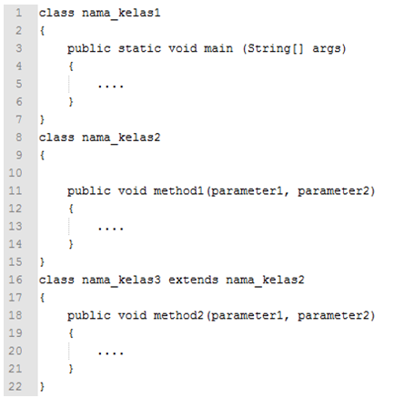 Konsep Polymorphism pada pemrograman Java - WAWASAN KITA