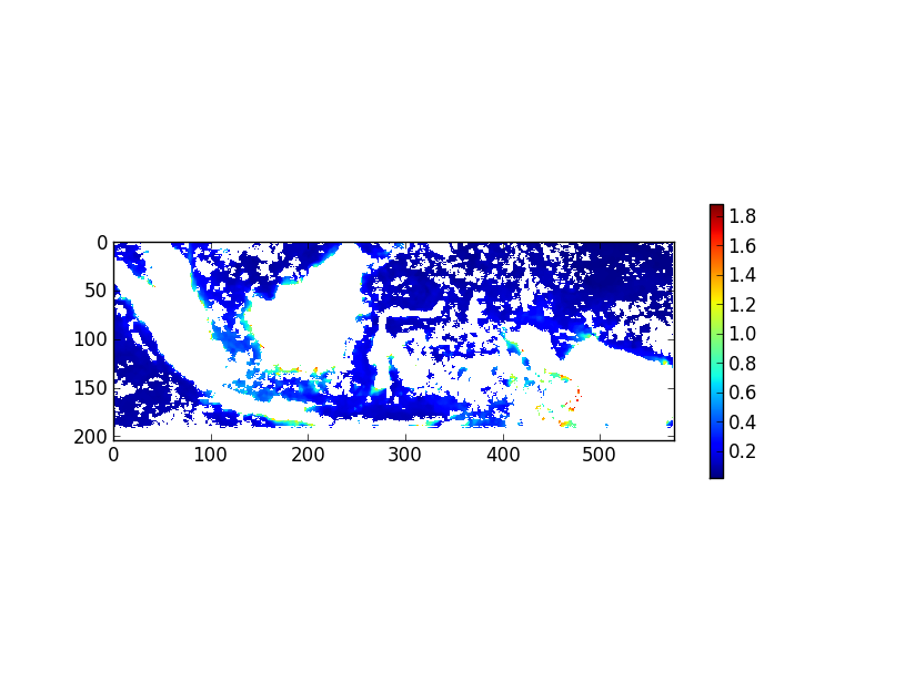 Pemanfaatan Wiener Filter Dan Median Filter Pada Data Klorofil A Jqpandanus