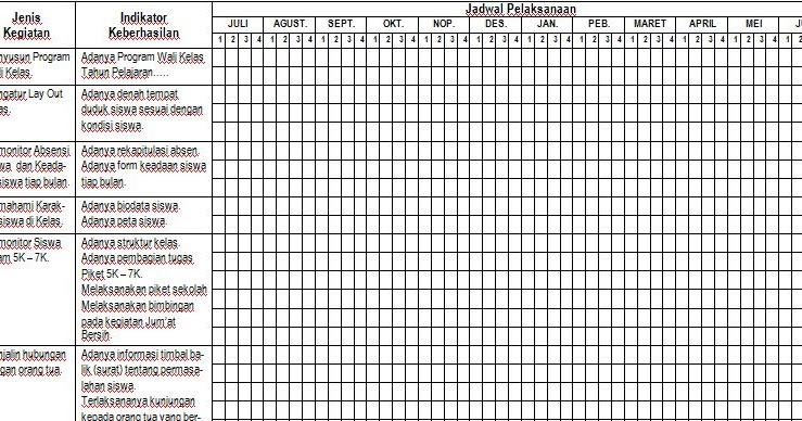Contoh Format Program Kerja Tahunan Guru Wali Kelas Semua Jenjang ...