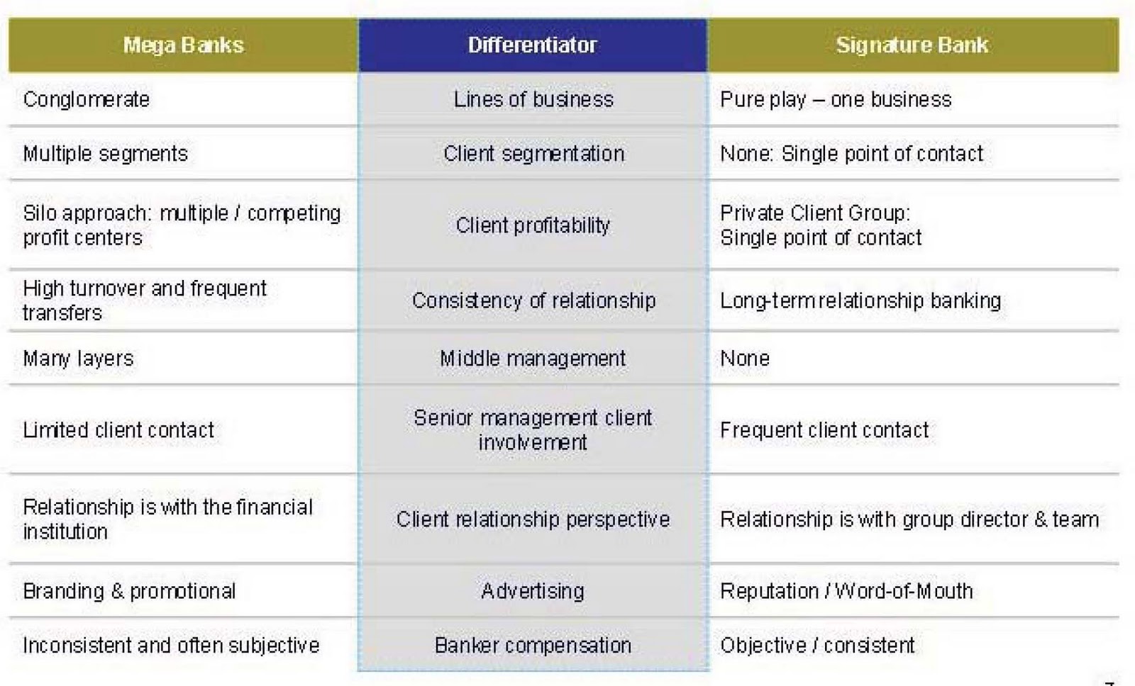 Jeff For Banks: Top 5 Total Return to Shareholders: #2 Signature Bank