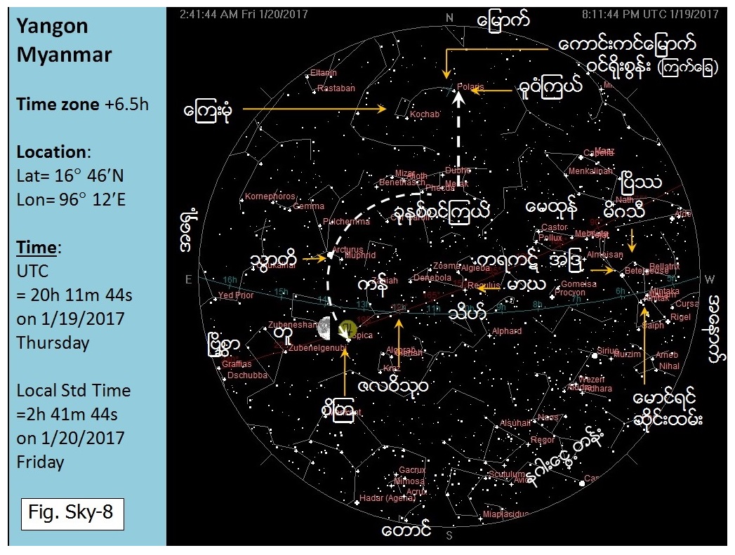 Sky View Pages: 30. Horoscope: a Sky Map (2)