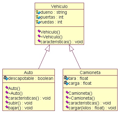 Java Para principiantes: Elementos del Modelo de Objetos/UML Diagrama ...