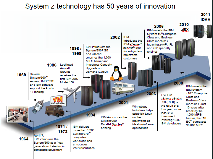 IBM Mainframe 50 Anos : Em 1991, Anunciada a Morte do Mainframe