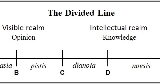 Platon Devlet 6 Kitabının İncelemesi