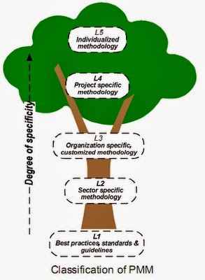 3. Grup Proses Manajemen Proyek : Studi Kasus