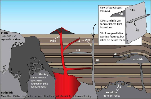Types of Intrusive Igneous Bodies - Geology In