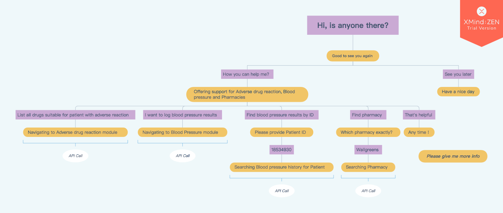 Andrej Baranovskij Blog Classification Machine Learning Chatbot With Tensorflow