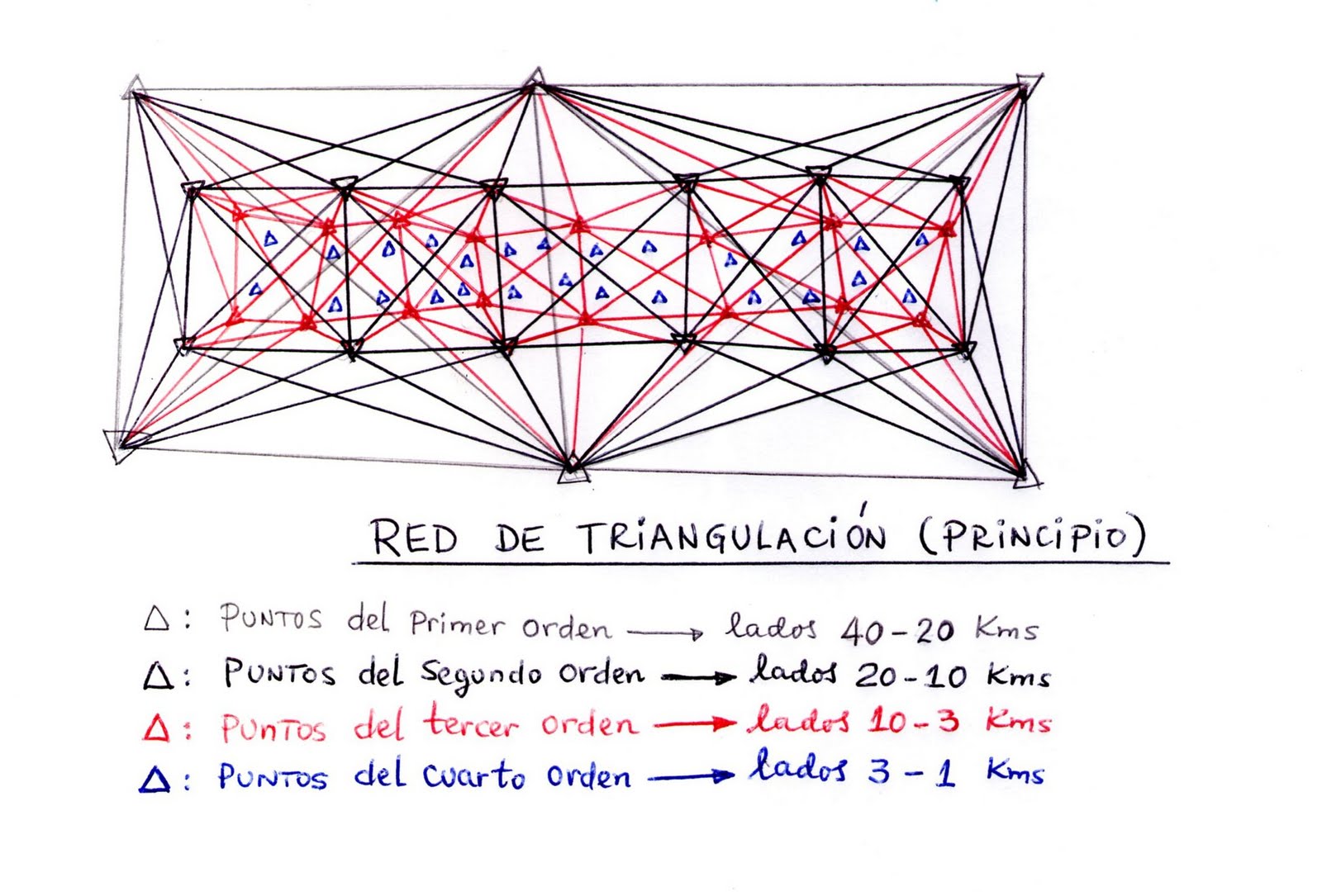 topografialuzcol: Triangulación clásica
