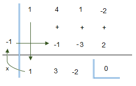 Matemática de 5to H3: Método de Ruffini