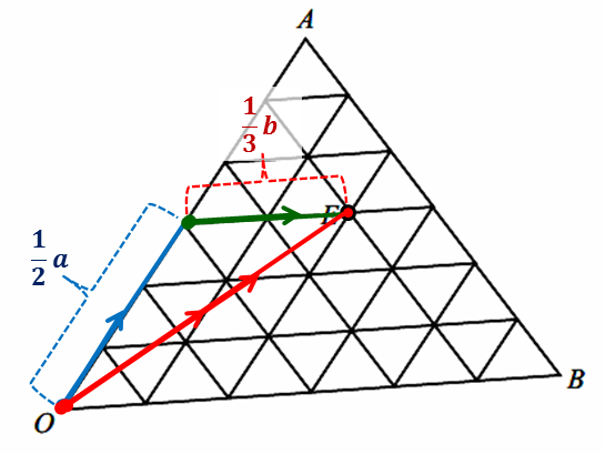 Vectors on Triangles (Part 2) - CIE Math Solutions