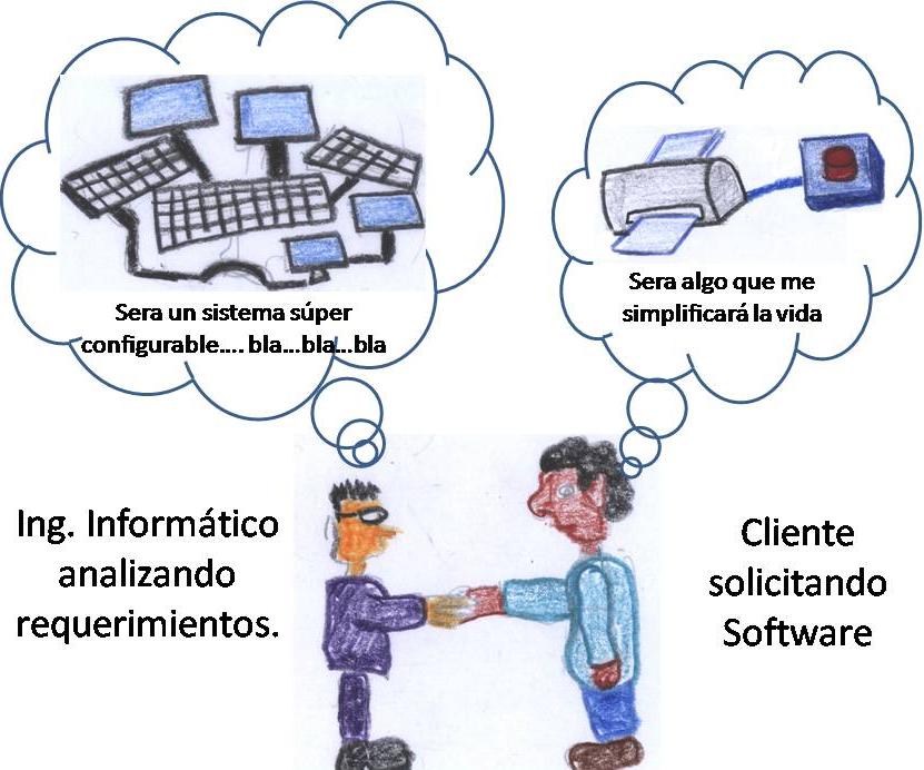 Rogelio Guerrero-Sistema De Informacion: ANÁLISIS DE REQUISITOS