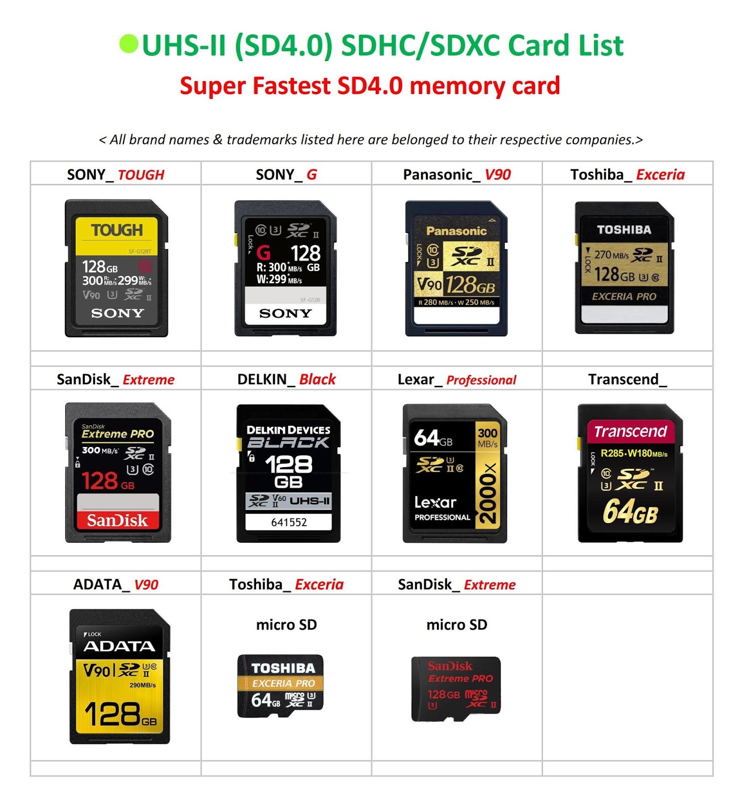 [ UHS-II SD4.0 memory cards的應用逐漸普及了! ]