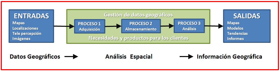 Los SIG y su futuro en la Web | Hablemos de SIG