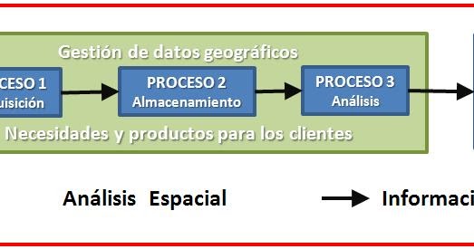 Los SIG y su futuro en la Web | Hablemos de SIG