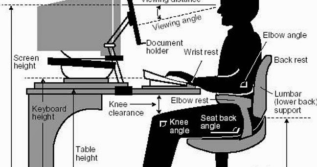 The Office Furniture Blog at OfficeAnything.com: Office Comfort: 7 ...