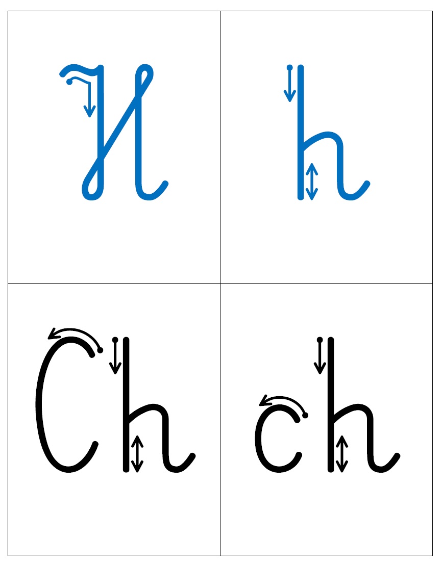BLOG EDUKACYJNY DLA DZIECI: KIERUNEK KREŚLENIA LITER - TRUDNOŚCI ...