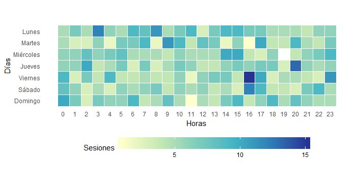 Nube de datos: Generar un mapa de calor por días y horas con ggplot2