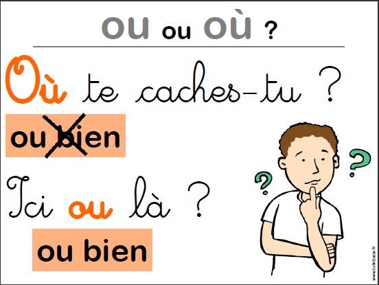 Classe de Sandra 032: Ou et où Classe de Sandra 032: Ou et où