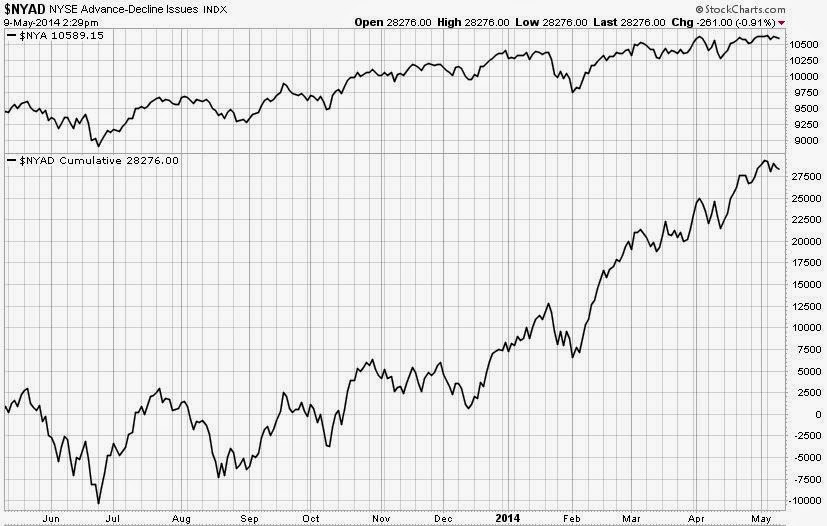 Capitalist Bull: Bifurcated Market Creates Choppy Trading Environment