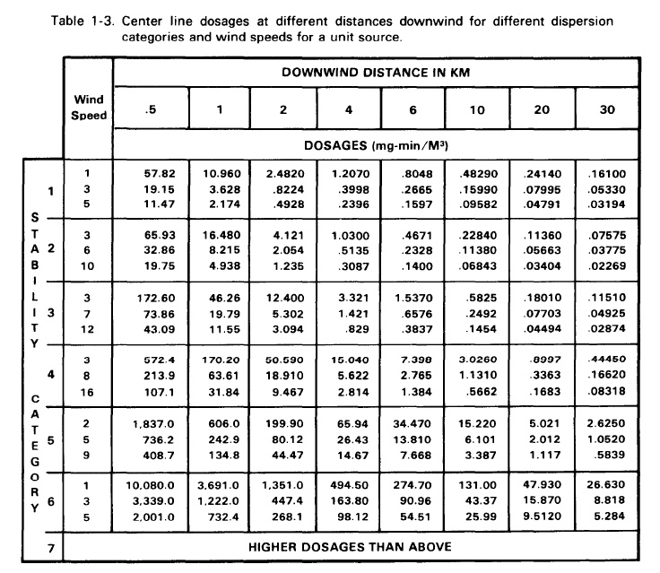 Roles, Rules, and Rolls: Tables and the Military