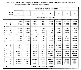 Roles, Rules, and Rolls: Tables and the Military