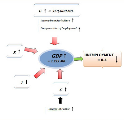 Economic Research Center for Social