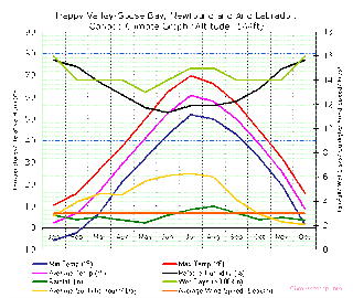 My Taiga Shield Road Trip