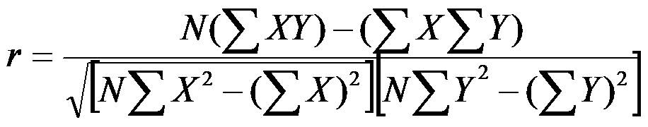 hERisMaN blog's: Apa Itu Validitas dan Realibilitas