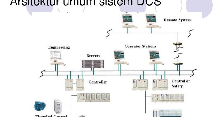 Distributed Control System ( DCS ) ~ Teknik Komputer & Jaringan