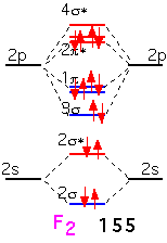 Chemistry World: Orbital Molekul F2
