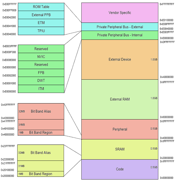 Записки дилетанта: Огляд STM32 (ARM Cortex-M від STMicroelectronics)