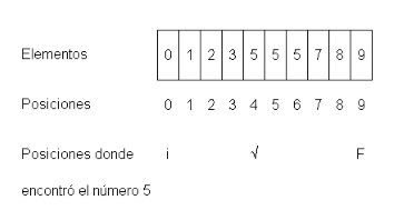 Computación: Técnicas de Intercalación