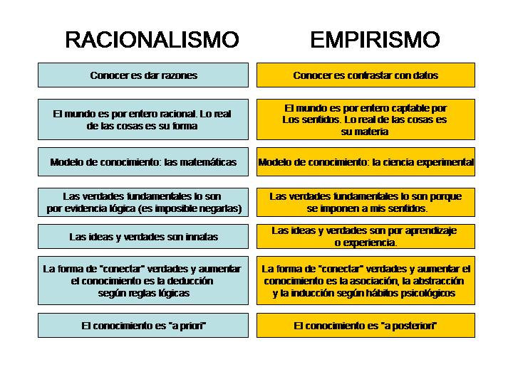 Filosofía y ciudadanía para cavernícolas: Racionalismo y empirismo ...