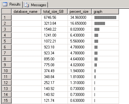 SQL Server Code,Tips and Tricks, Performance Tuning: Use T-SQL to ...