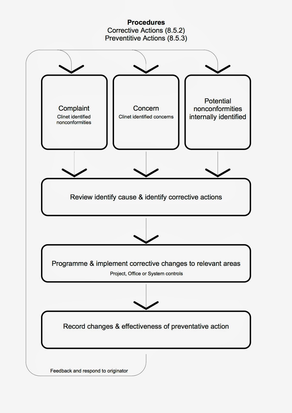 DesignBox Architecture South West London: An integrated management ...