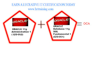 LEX HAMPTON NIGERIA LIMITED: ORACLE OCA CERTIFICATION