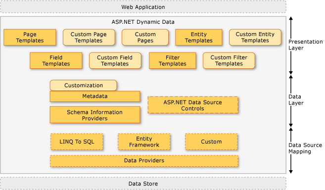 Kim's .NET blog: ASP.NET Dynamic Data - Part 1 - Introduction