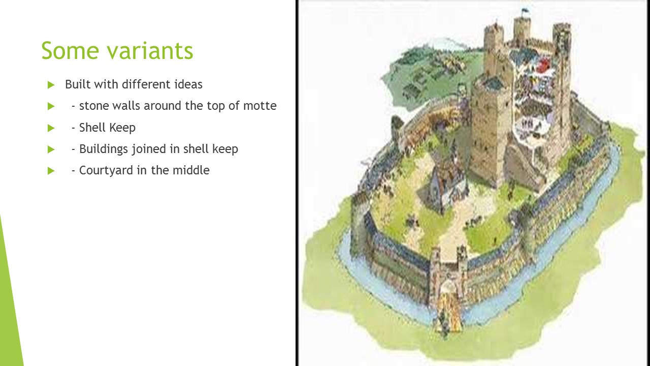 Viju Kallara Jose: Education for Life: CHAPTER 3: THE NORMANS BUILD CASTLES