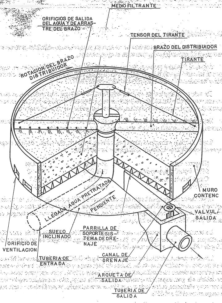 Filtros Percoladores: Diseño de un Filtro Percolador