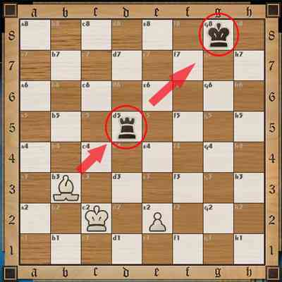 4 Taktik Dasar Bermain Catur | SKAKMAT