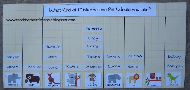 Teaching The Little People: Graphing Pets in Preschool