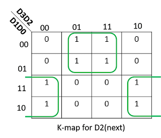 DESIGN PROBLEM : 4-bit increment by 2 circuit