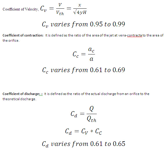 Mechanical Engineering: Lab Manual for Fluid Mechanics